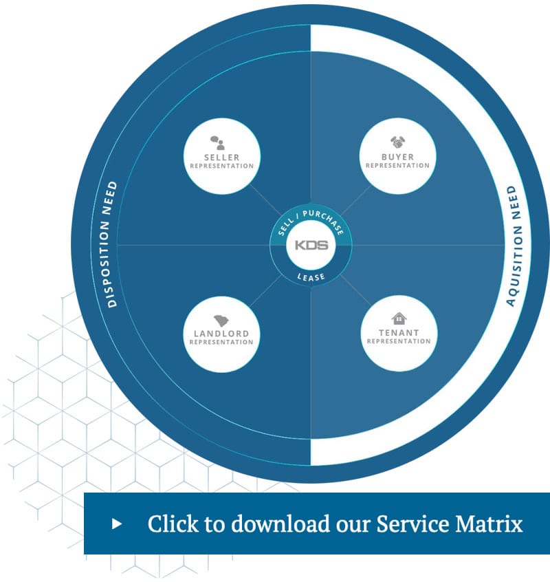 circle-Service-Matrix | KDS Caine Commercial Real Estate